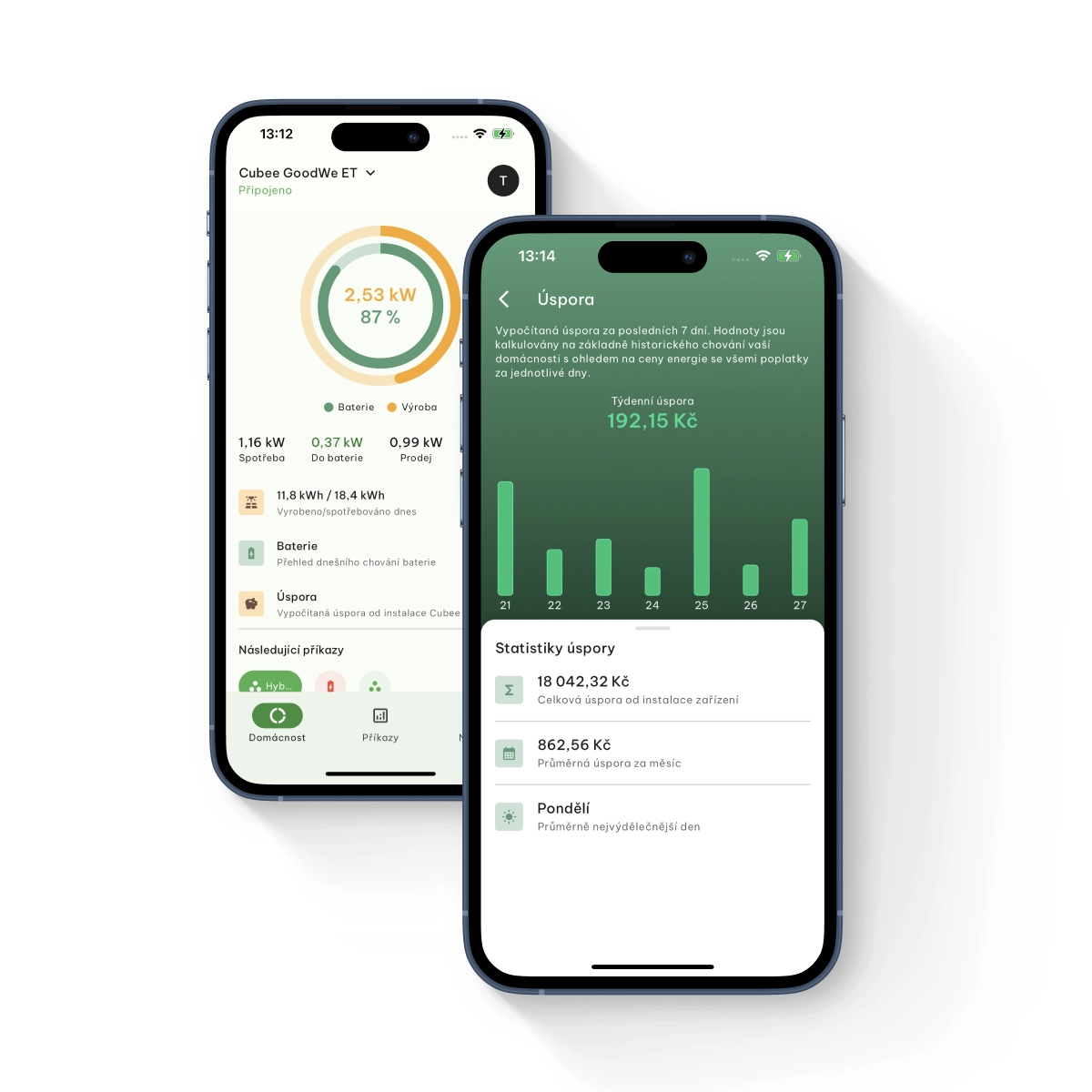 Cubee - Detail produktu