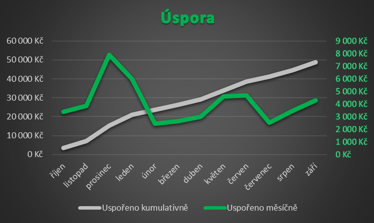 Cubee - Blog - Cubee na větších fotovoltaikách: 50kWp FVE s 93kWh ...