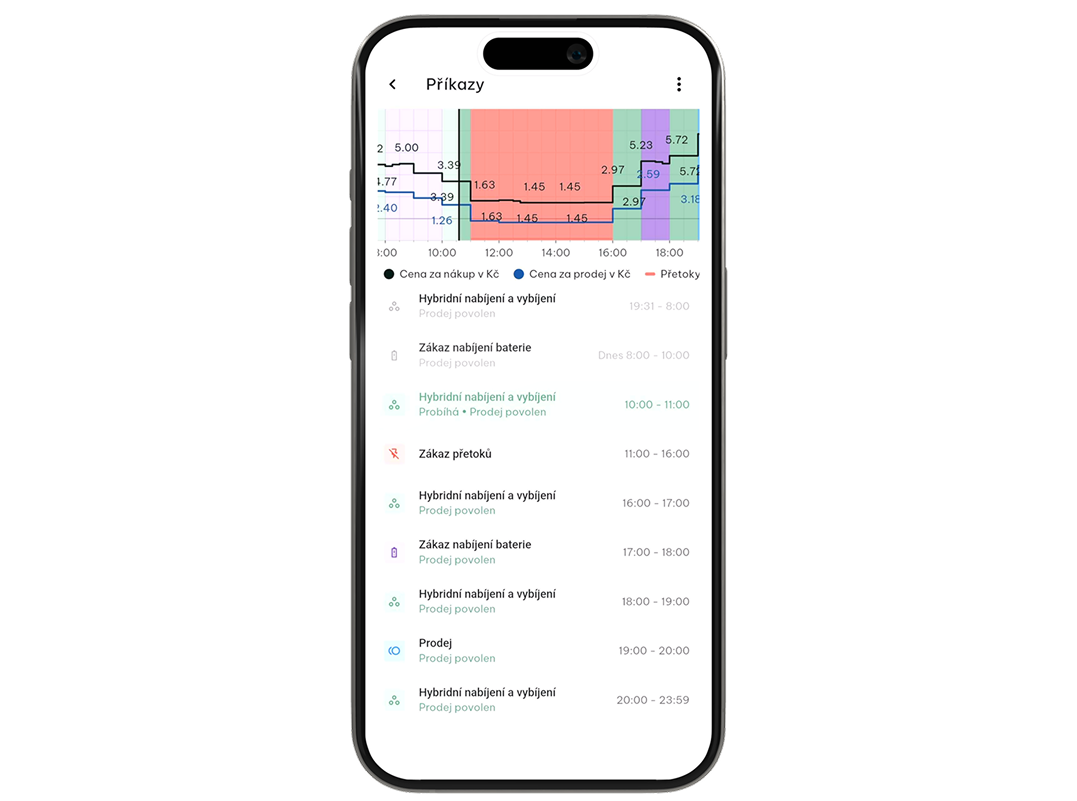 Cubee - Blog - 2. díl: Cubee na větších fotovoltaikách: 50kWp FVE s ...
